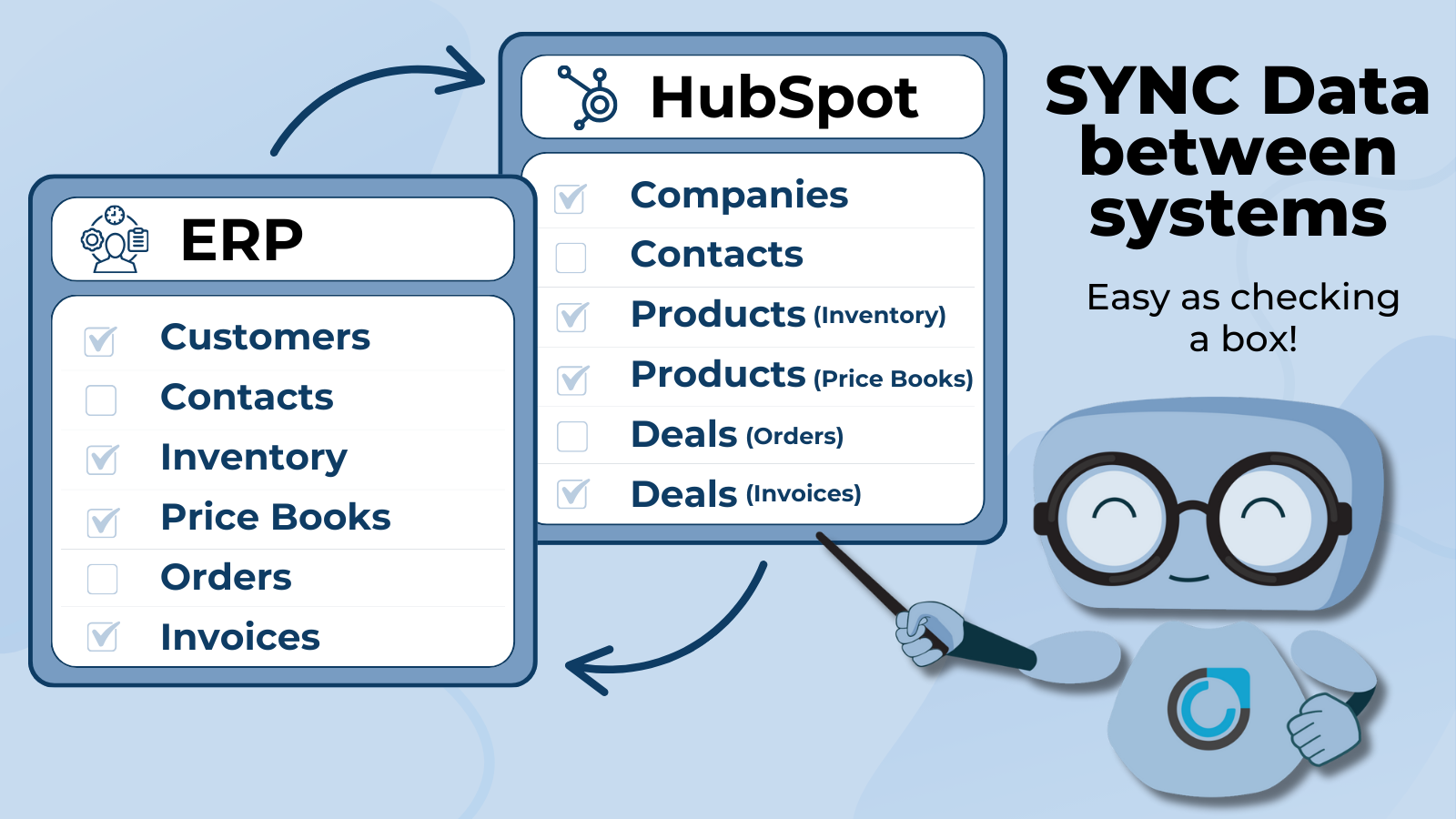 Epicor 9, 10, Kinetic SYNC HubSpot Integration | Connect Them Today